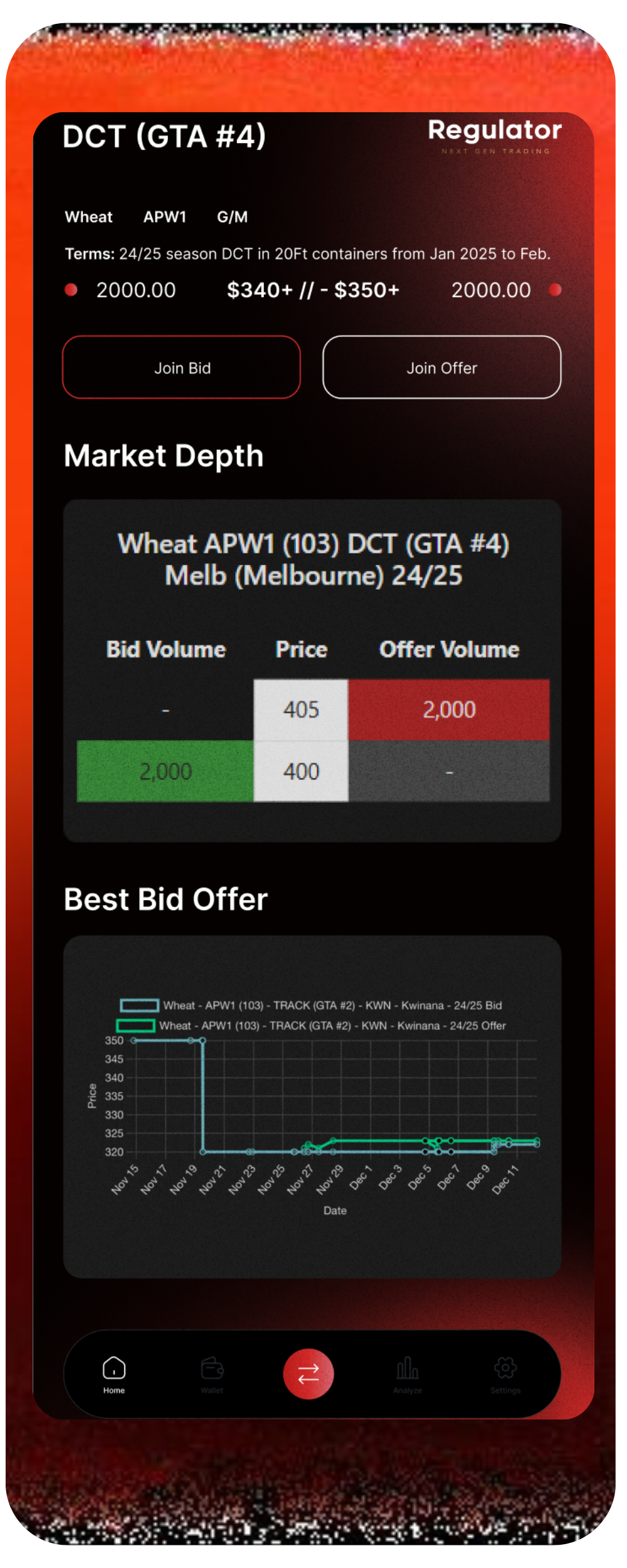 Regulator Markets | Australian Grain Trading Platform